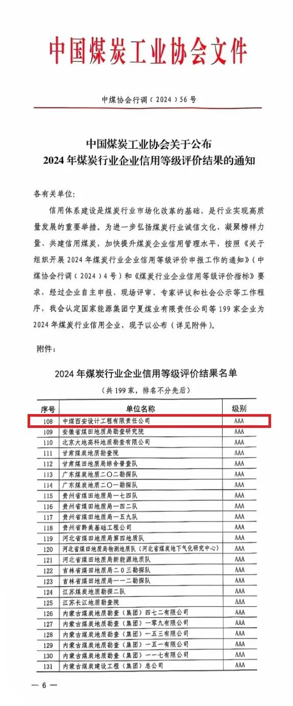 公司再次获评煤炭行业3A级信用等级企业